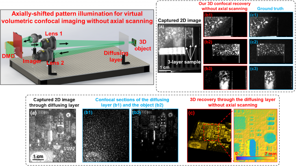 Publications | Smart Imaging Lab